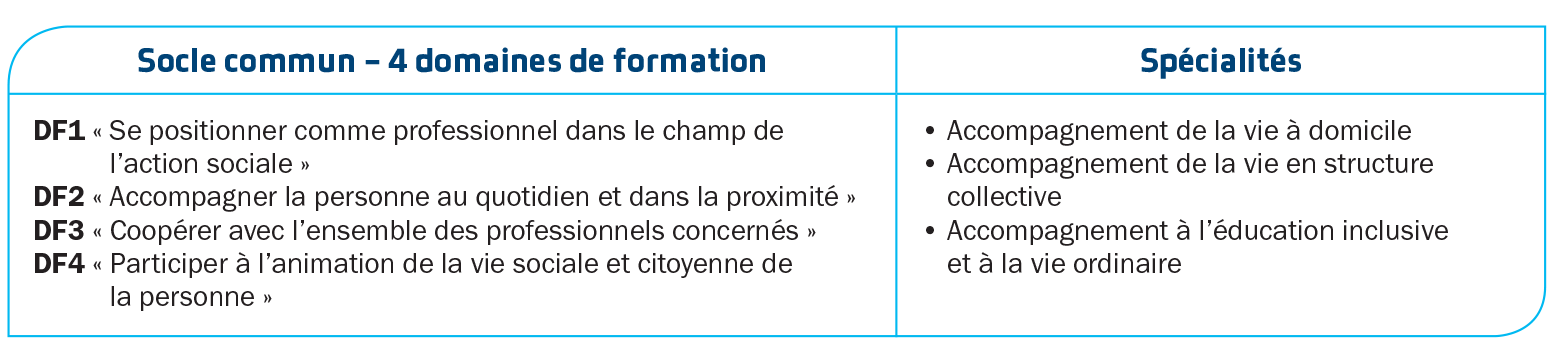 Devenir Accompagnant éducatif et social | Editions Foucher